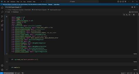 Pradyumna Saraswat On Linkedin Encryptix