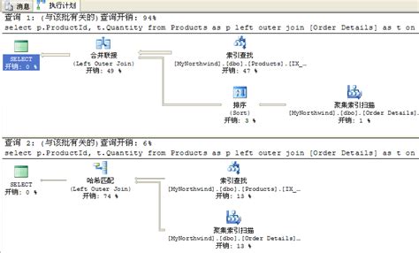 如何看ms Sqlserver数据库的执行计划sqlserver 如何查看有哪些计划 Csdn博客 如何看ms Sqlserver数据库的执行计划sqlserver 如何查看有哪些计划 Csdn博客