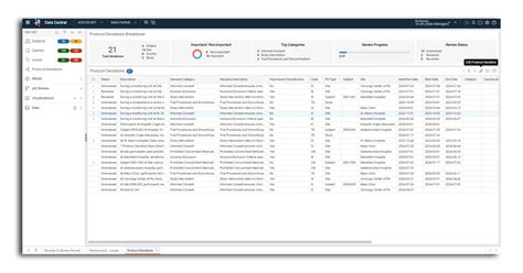Elluminate Protocol Deviations Eclinical Solutions