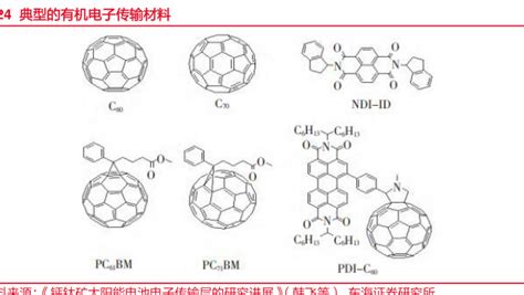 捷佳伟创大面积钙钛矿薄膜立式量产设备 2024年02月 行业研究数据 小牛行研