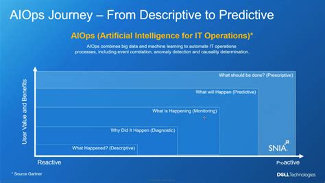 Dell PowerMaxOS 10 1 Features Cyber Resiliency In Rack IPDU 5 1 Data Reduction Guarantee