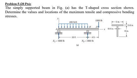 Solved Problem 5 20 Pts The Simply Supported Beam In Fig