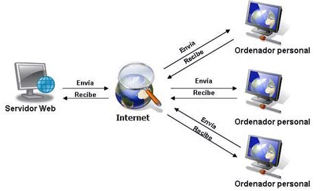 Fichas Del Protocolo Ftp Flashcards