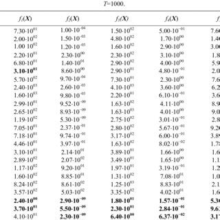 Results Of Comparing The PSO ABC FA DE GA CSA MFO Algorithms With