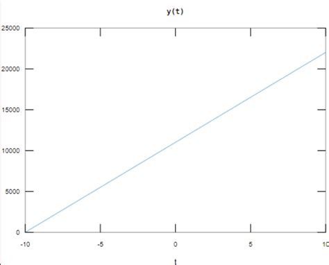 How To Plot Exp T In Matlab Proveiff IT Solutions