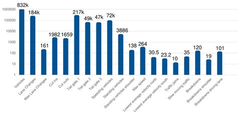 Towards Vision Zero The Tumm Traffic Accid3nd Dataset
