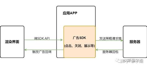 移动广告sdk测试思路 知乎