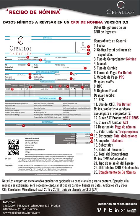 Infografis CFDI De Nomina