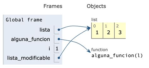 Python Lista Removiendo Datos De Lista Padre Stack Overflow En Español