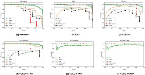 Figure 16 From Intelligent Traffic Monitoring System Based On Yolo And