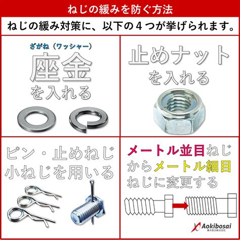 機械に関する基礎的知識ねじ過去問