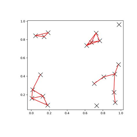 Querypairs — Scipy V1162 Manual