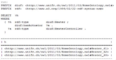 Example Of A Sparql Query To Find All Smart Heater Instances Download
