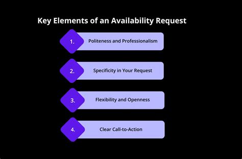How To Ask For Availability For A Meeting Best Examples