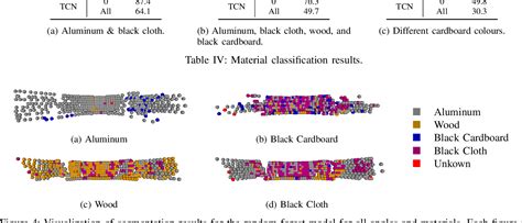 Living In A Material World Learning Material Properties From Full