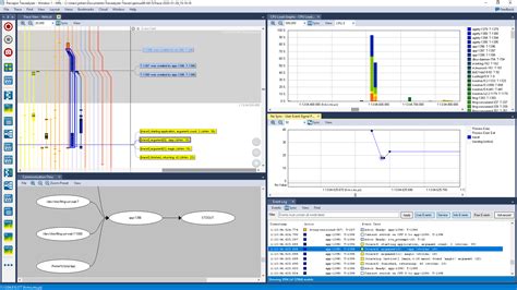 Percepio Introduces Tracealyzer 44 With Support For Embedded Linux