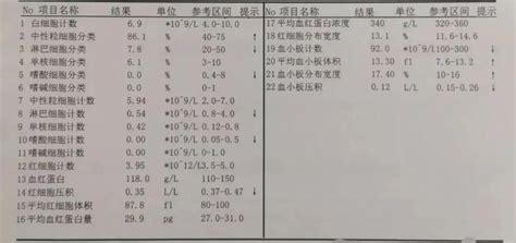 用gpt看体检报告靠谱吗？ 知乎