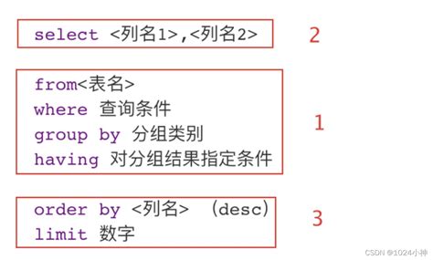 Sql的执行顺序mysql 排序和去重哪个优先 Csdn博客