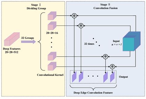 Hyperspectral Video Target Tracking Based On Deep Edge Convolution