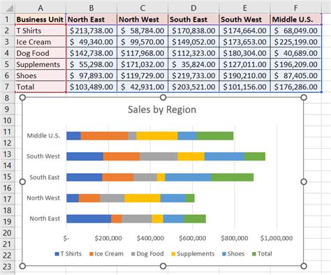mastering excel charts from primary bar graphs to subtle knowledge