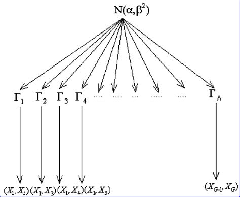 Bayesian Hierarchical Model Structure Gelman Et Al 2004 Download