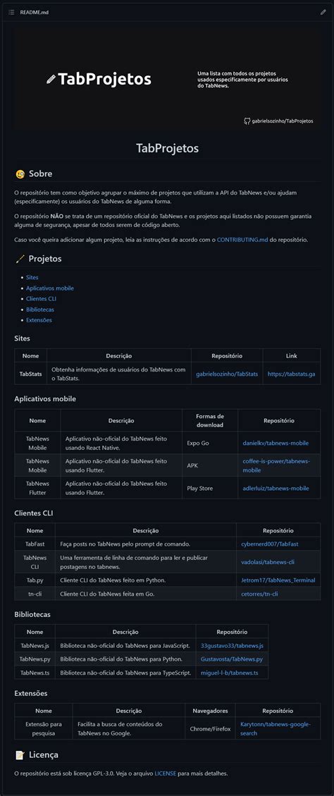 Pitch Repositório Com Todos Os Projetos Que Usam A Api Do Tabnews