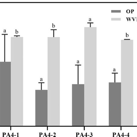 Optical Properties Of Polyamide 4 Films With Different Molecular Weights Download Scientific