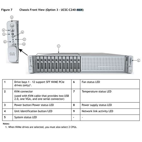 Cisco Chassis Ecs