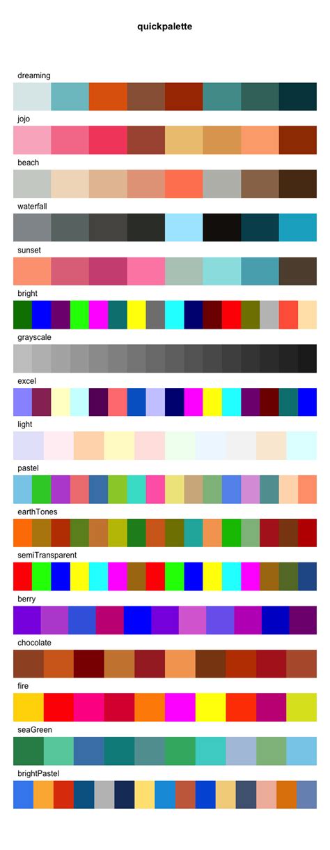 Alternatives And Detailed Information Of R Color Palettes Gitplanet