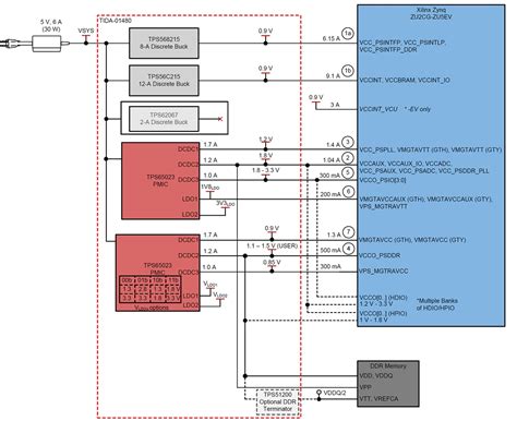How Pmics Can Help Streamline Fpga Power Design Challenges Power