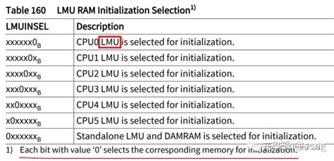 Boot开发：app诊断请求（ 10 02 82）信息传递给boot方式（二） 知乎