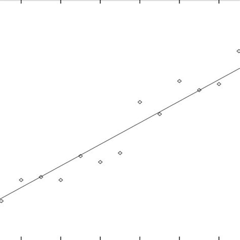 Pdf Social Force Model For Pedestrian Dynamics