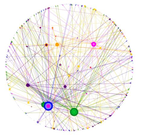 Looking For Ways To Stop Physics Issue Westhealth Pyvis Github