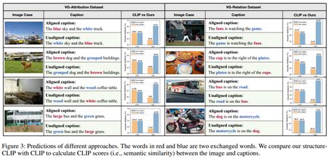Aaai Structure Clip Aigc