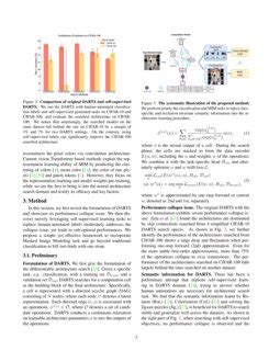 Darts Once More Enhancing Differentiable Architecture Search By
