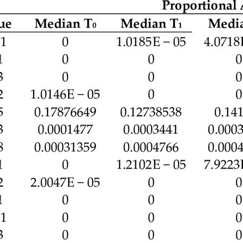 Taxa With Significant Differences Between Time Points Download