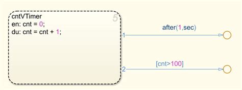 6 Tips For Readable Stateflow Charts Model Based Design
