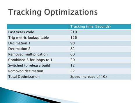 Ppt Software Defined Gps Receiver Powerpoint Presentation Free Download Id3522032