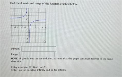 solved find the domain and range of the function graphed