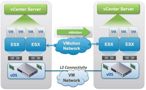Vsphere 67 Hot Migrate Vms To Different Clusters With Vmotion
