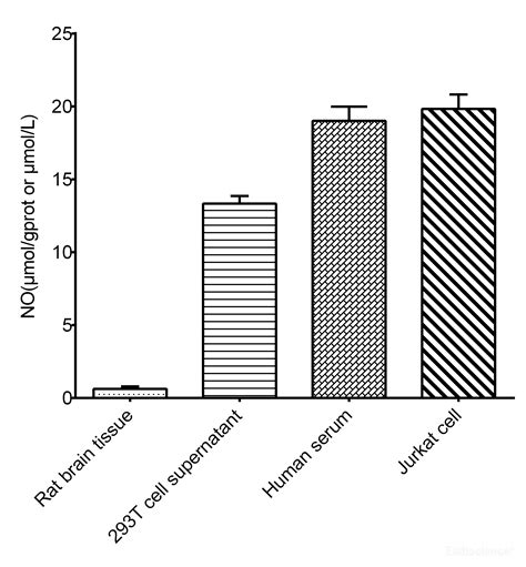 High Affinity And Specificity Nitric Oxide No Colorimetric Assay Kit