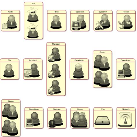 Plantuml Open Security Architecture Icons