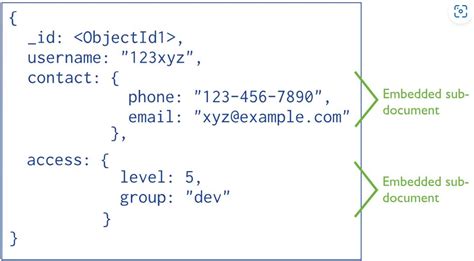 Dailylearningseries Mongodb Datamodeling Schemadesign