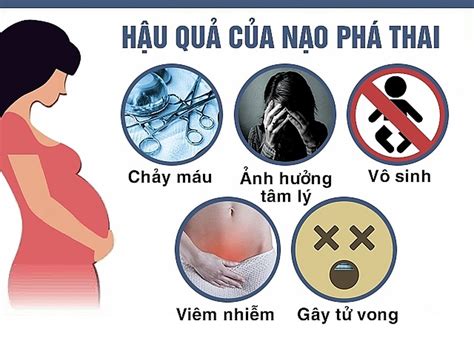 Khám Phá Hình ảnh Về Các Biện Pháp Tránh Thai Hiệu Quả Và An Toàn