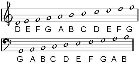 Music Theory Grade 1