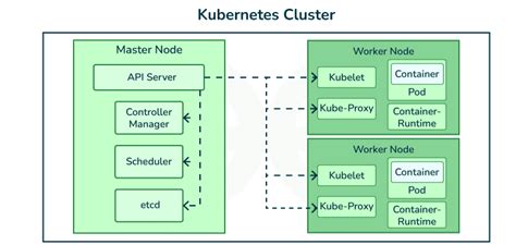 Triển Khai Kubernetes Cluster Trên Ubuntu 20 04 Nhan Hoa Knowledgebase