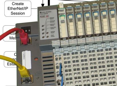 Ethernet IP Master Stack For Windows
