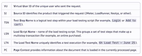 Dynatrace Integration With Jmeter