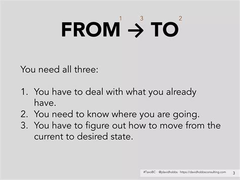 Effective Taxonomies After Migrations And Redesigns Ppt