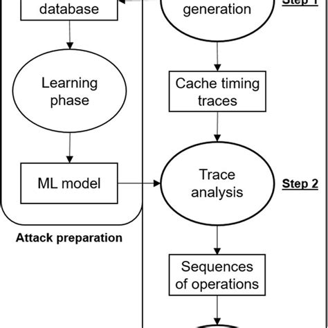 Structure Of Attention Based Bigru Cnn Download Scientific Diagram